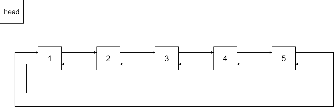 426 - Convert Binary Search Tree to Sorted Doubly Linked List | Leetcode 426 - Convert Binary Search Tree to Sorted Doubly Linked List | Leetcode